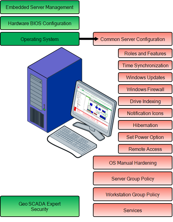 Security Guide - Welcome to the Security Guide